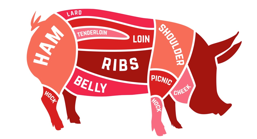 Whole/Half Hog – McGibney Family Farms